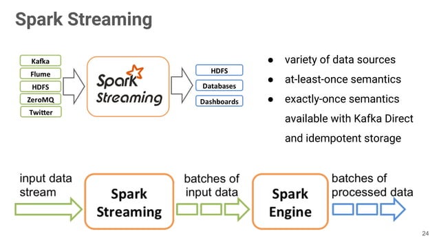 Data processing platforms architectures with Spark, Mesos, Akka ...