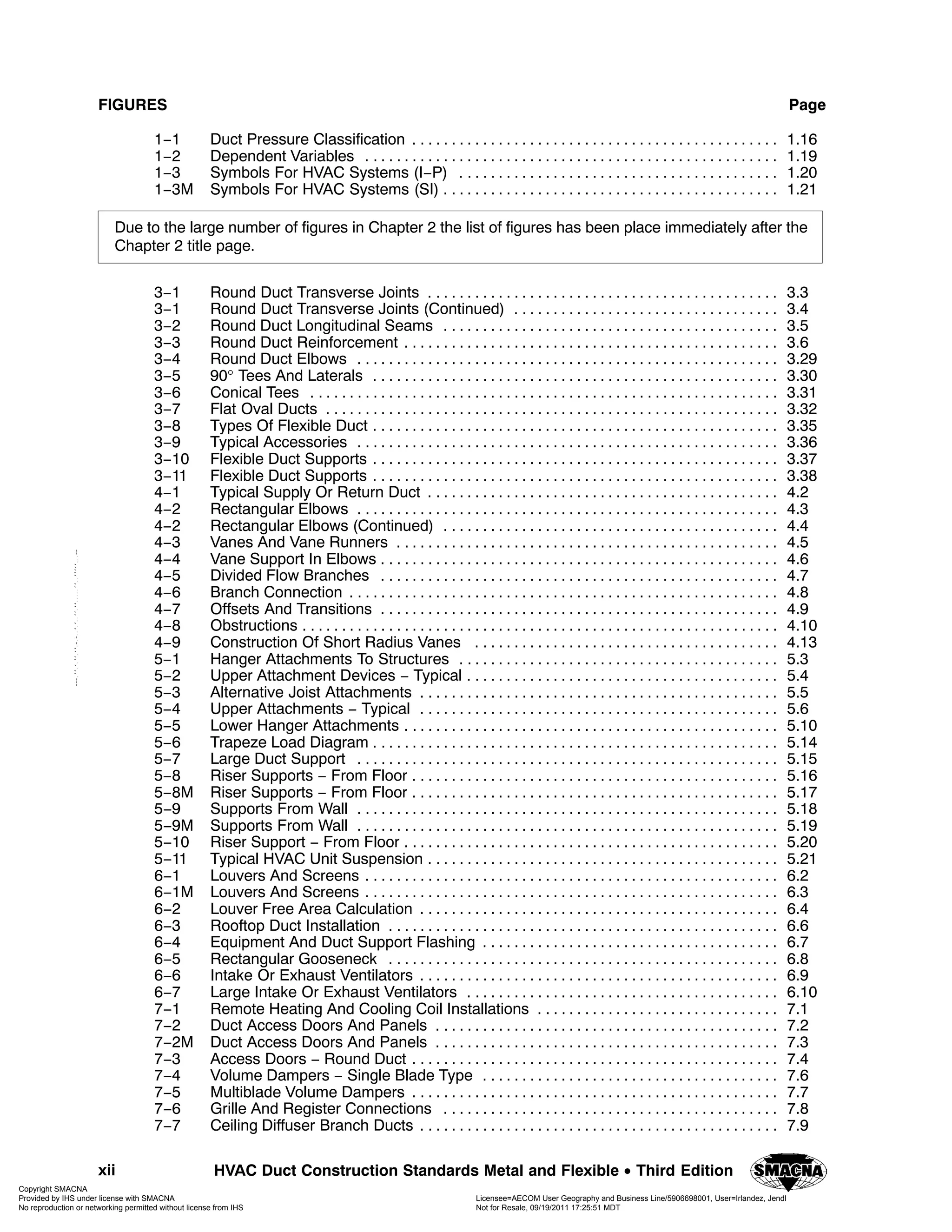 SMACNA - DUCT CONSTRUCTION STANDARDS-2005.pdf