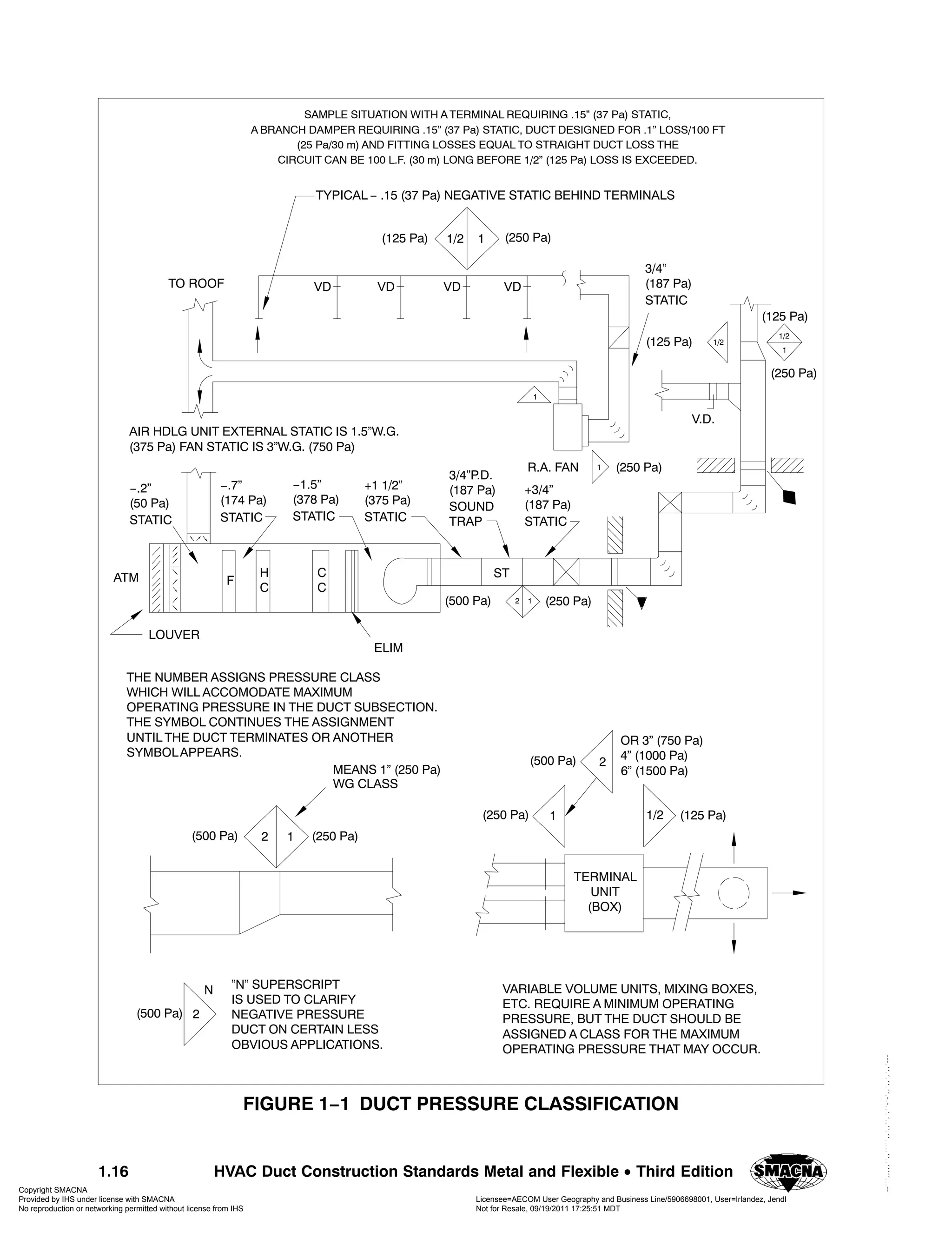 SMACNA - DUCT CONSTRUCTION STANDARDS-2005.pdf