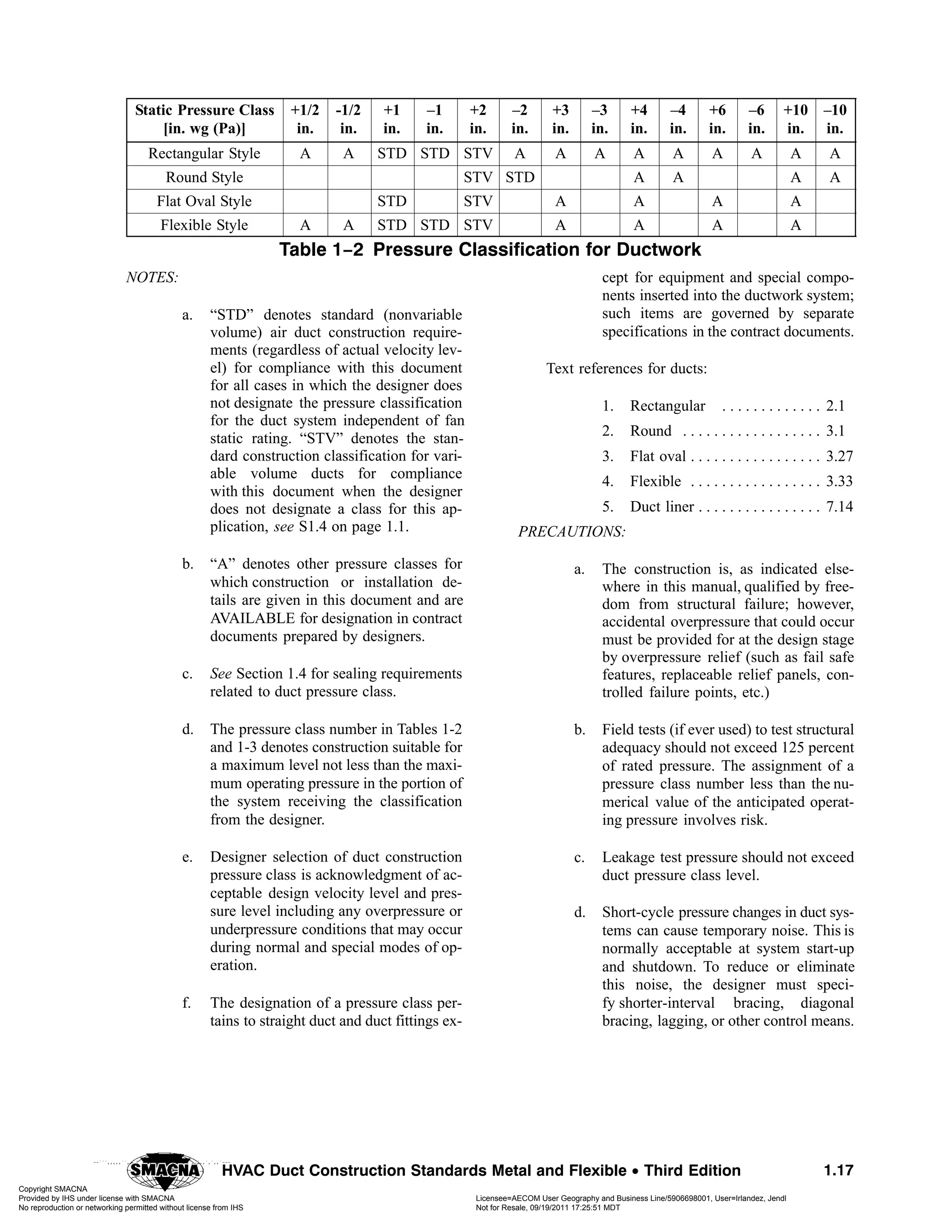 SMACNA - DUCT CONSTRUCTION STANDARDS-2005.pdf