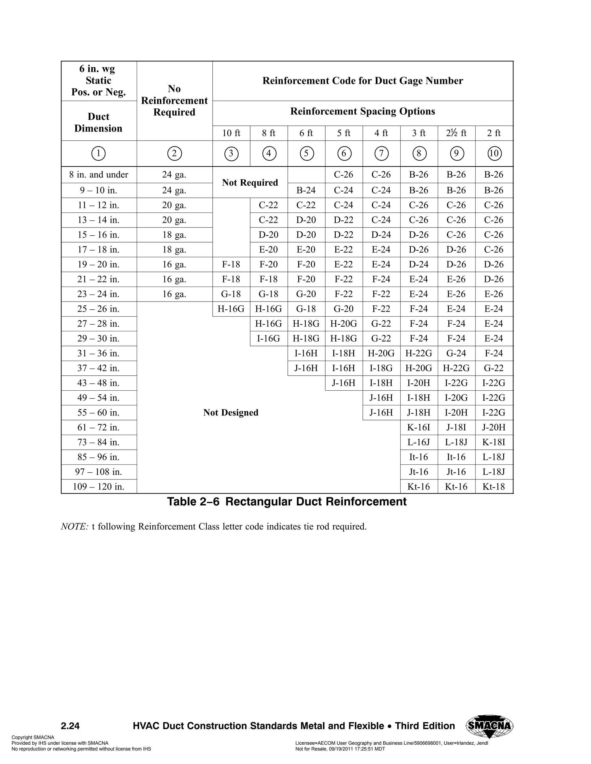 SMACNA - DUCT CONSTRUCTION STANDARDS-2005.pdf