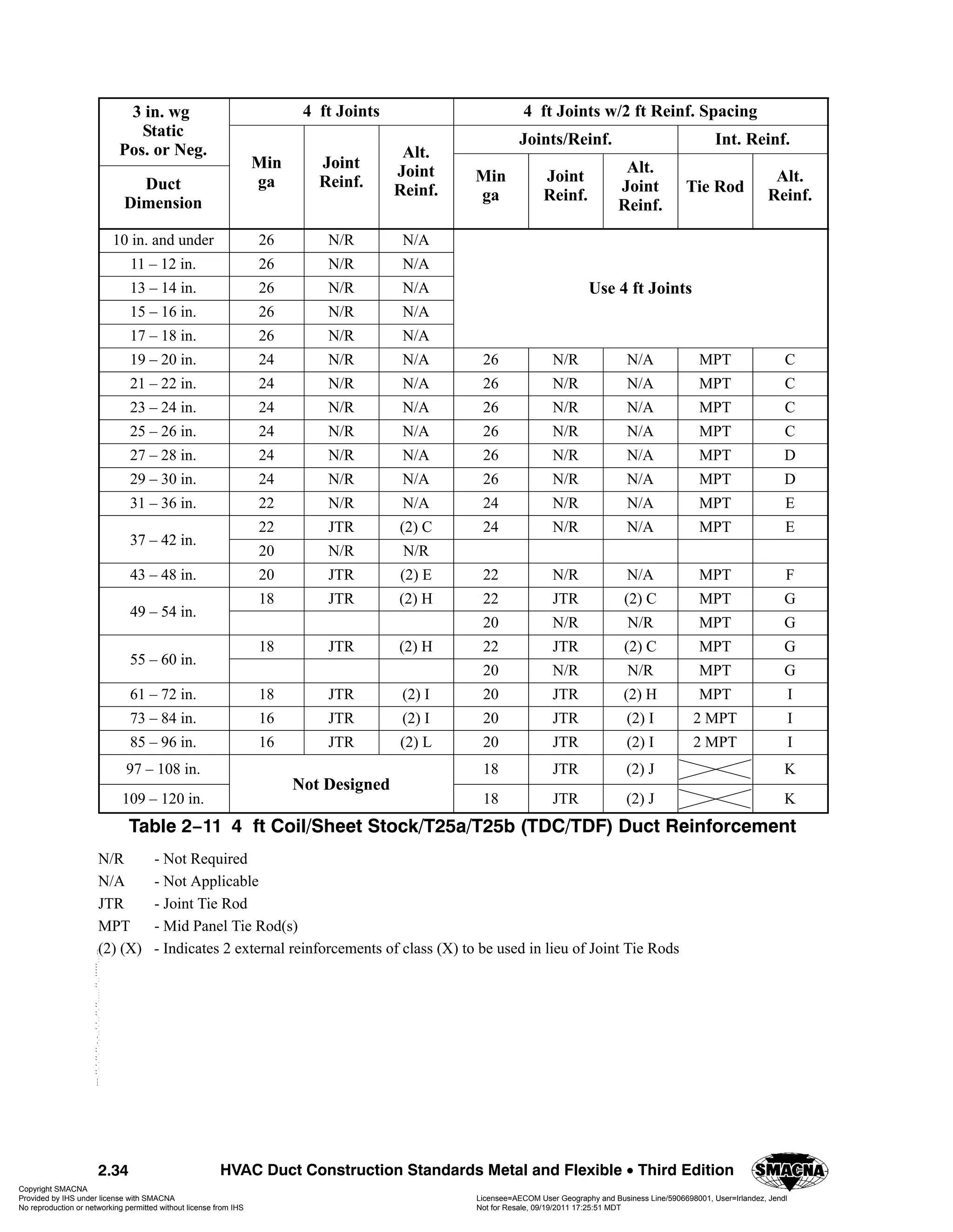 SMACNA - DUCT CONSTRUCTION STANDARDS-2005.pdf