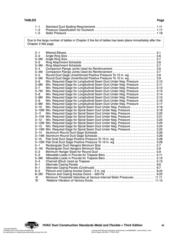 SMACNA - DUCT CONSTRUCTION STANDARDS-2005.pdf
