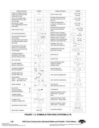 SMACNA - DUCT CONSTRUCTION STANDARDS-2005.pdf
