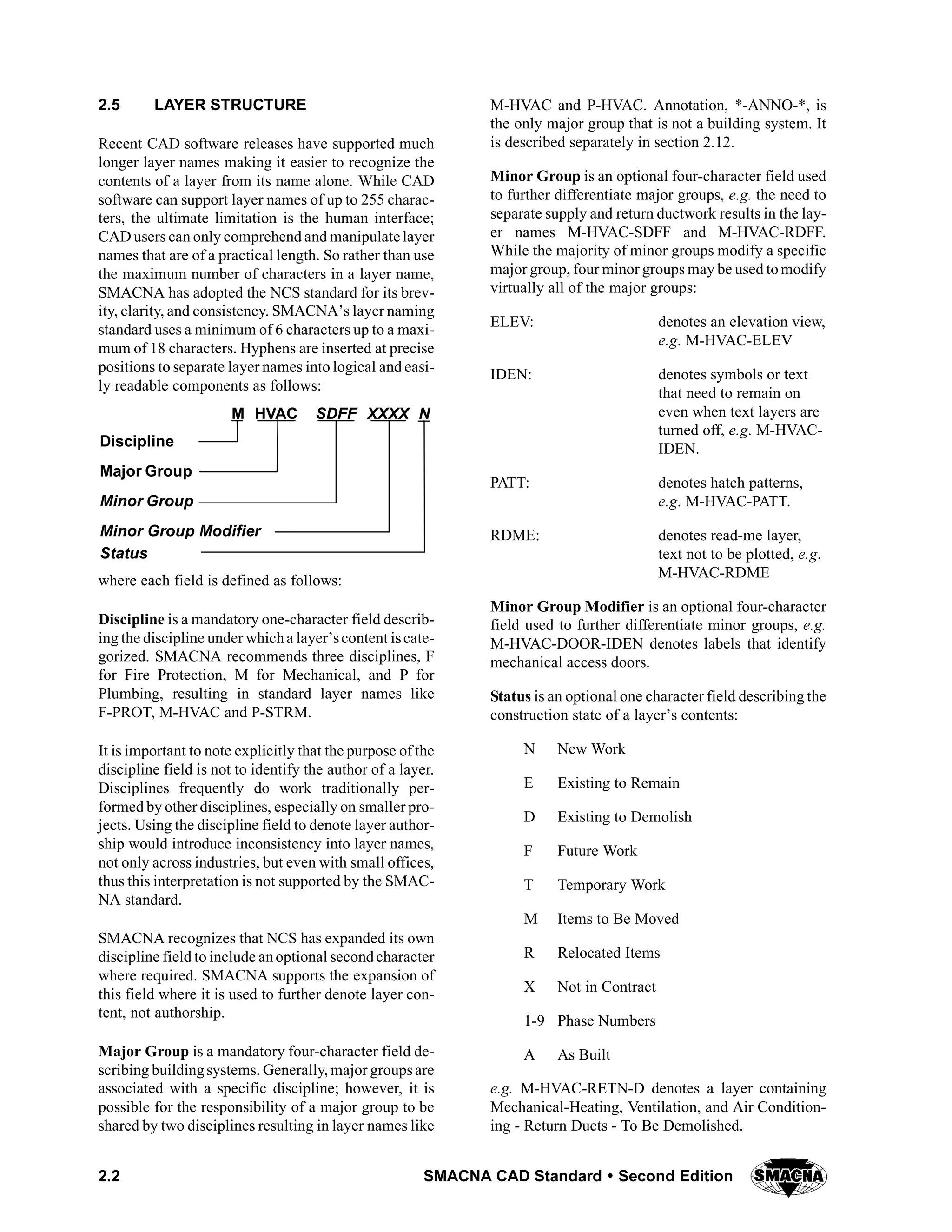 smacna cad standard | PDF