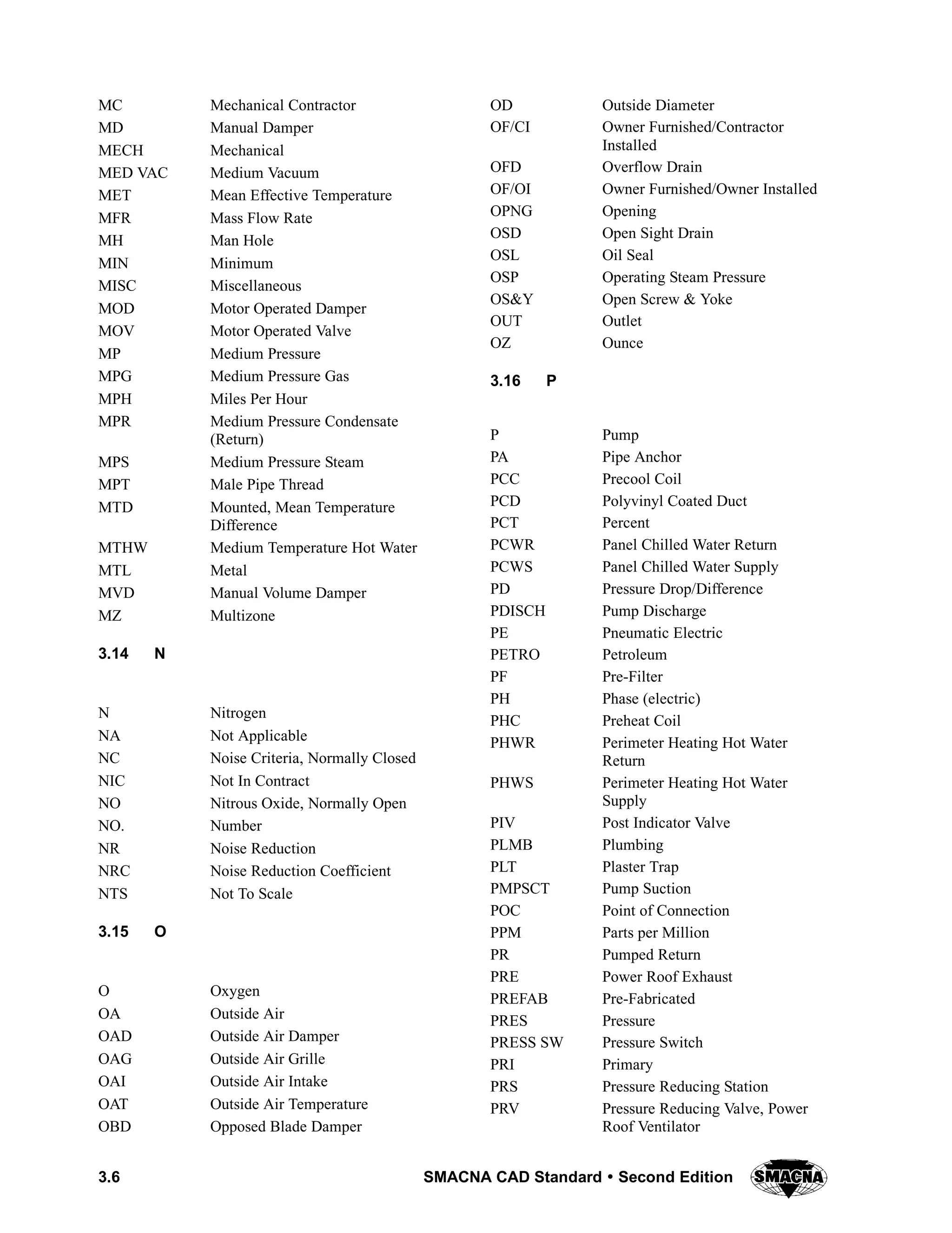 smacna cad standard | PDF