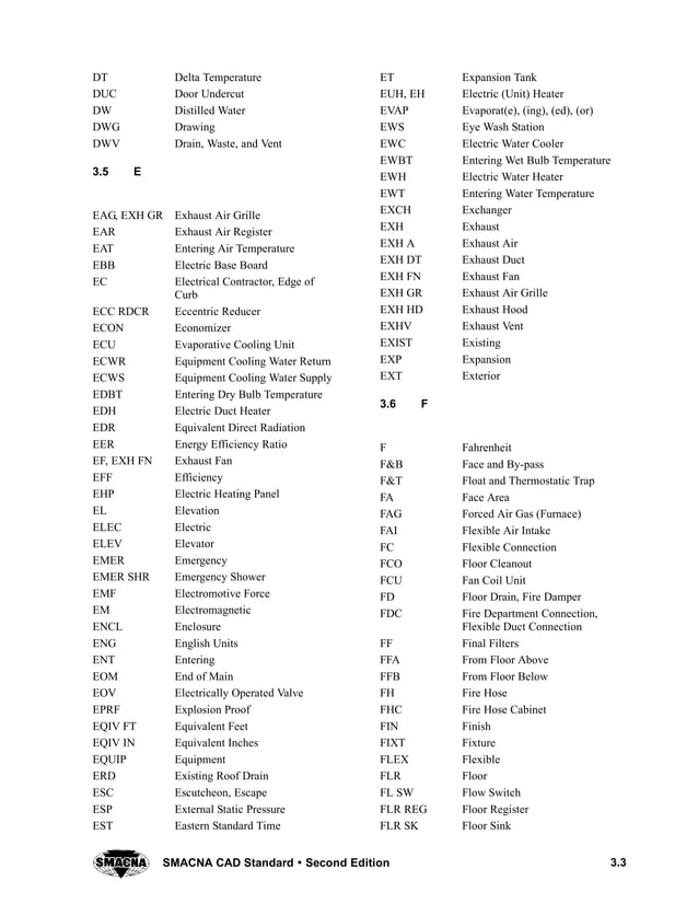 smacna cad standard | PDF | Business | Business and Finance
