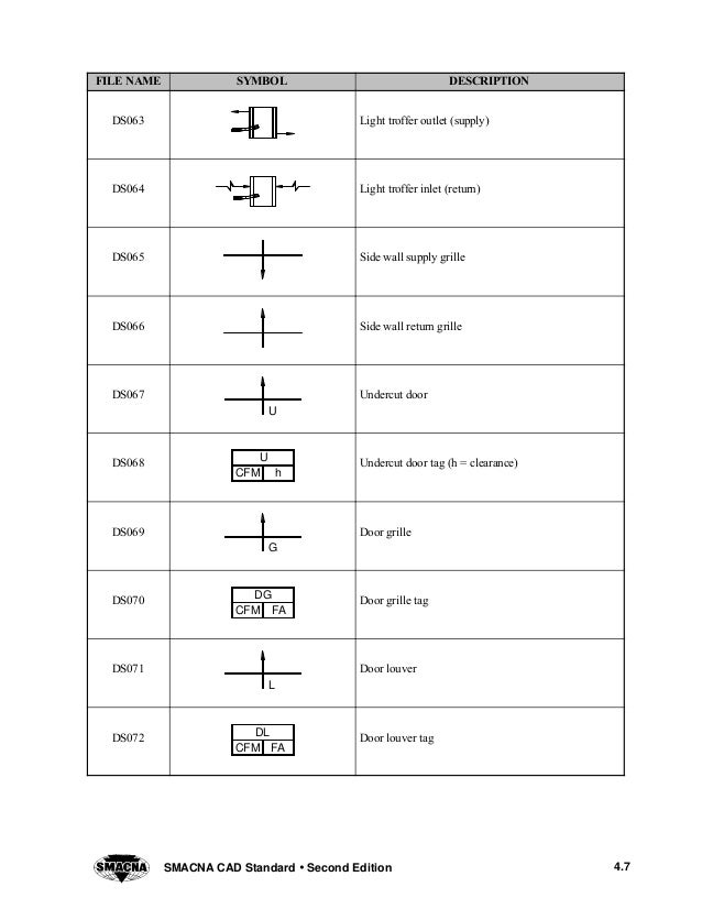 National Cad Standard Symbols Ess National Cad Standards | Computer