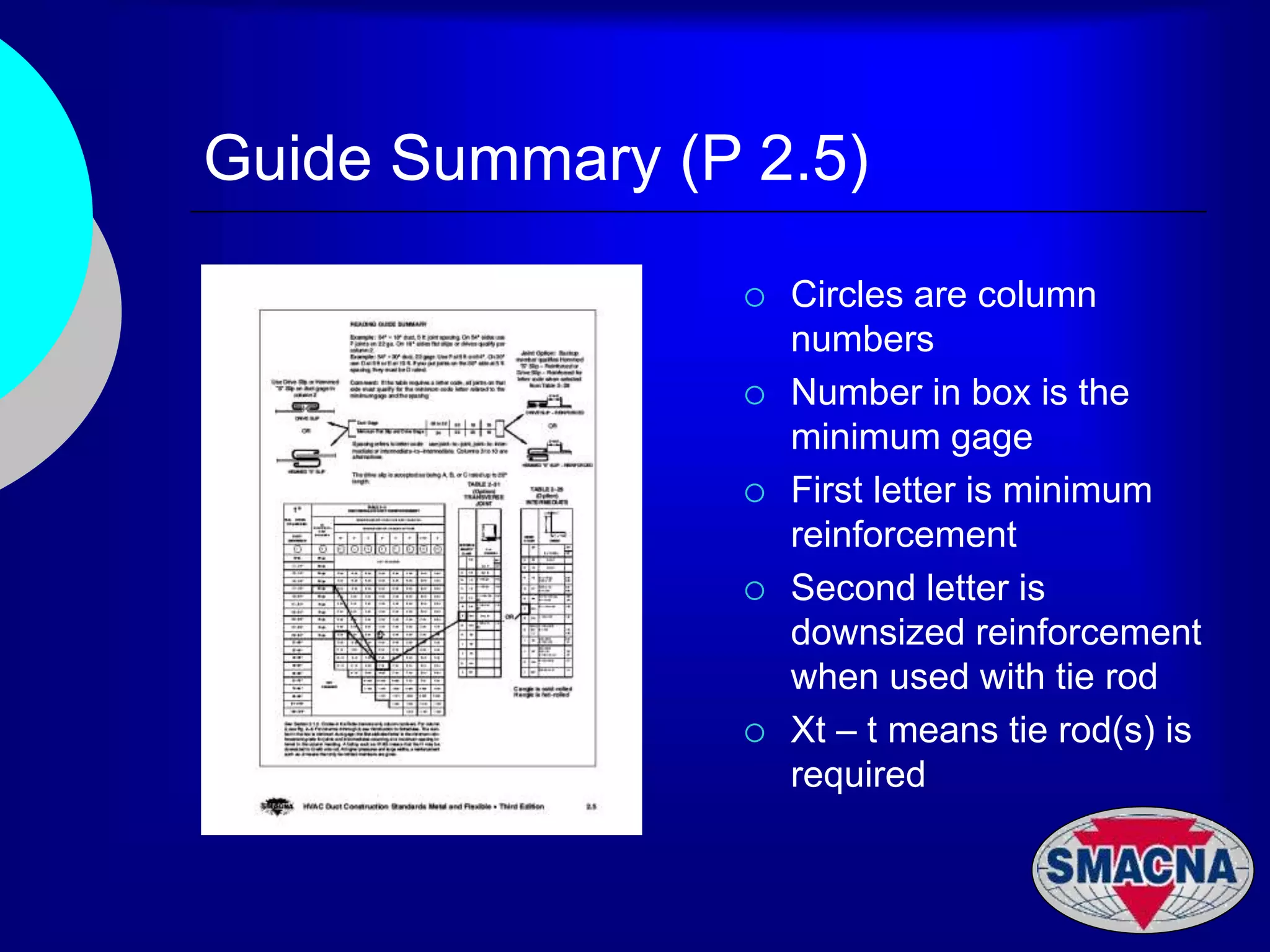 SMACNA HVAC Duct Construction Examples.ppt