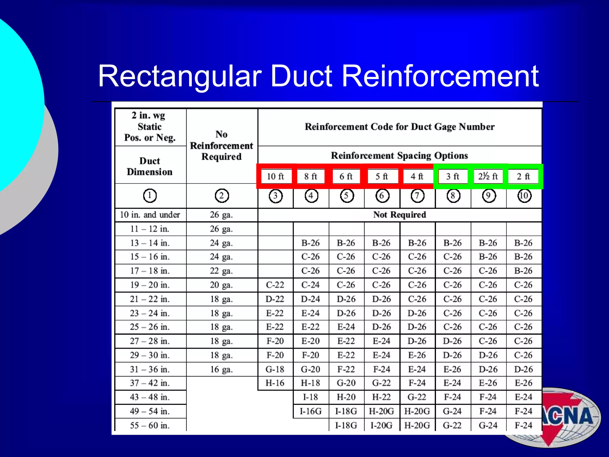 SMACNA HVAC Duct Construction Examples.ppt