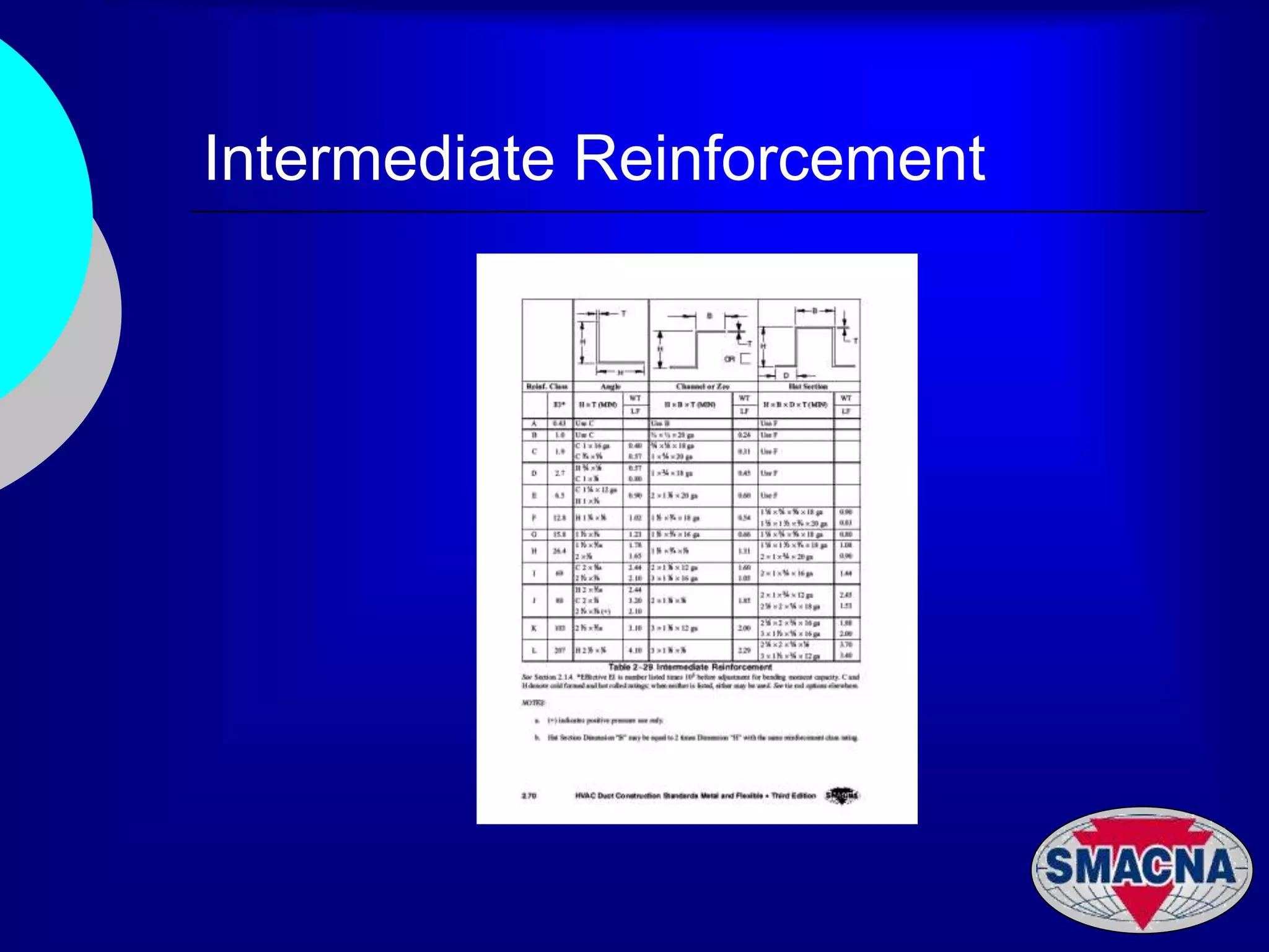 SMACNA HVAC Duct Construction Examples.ppt