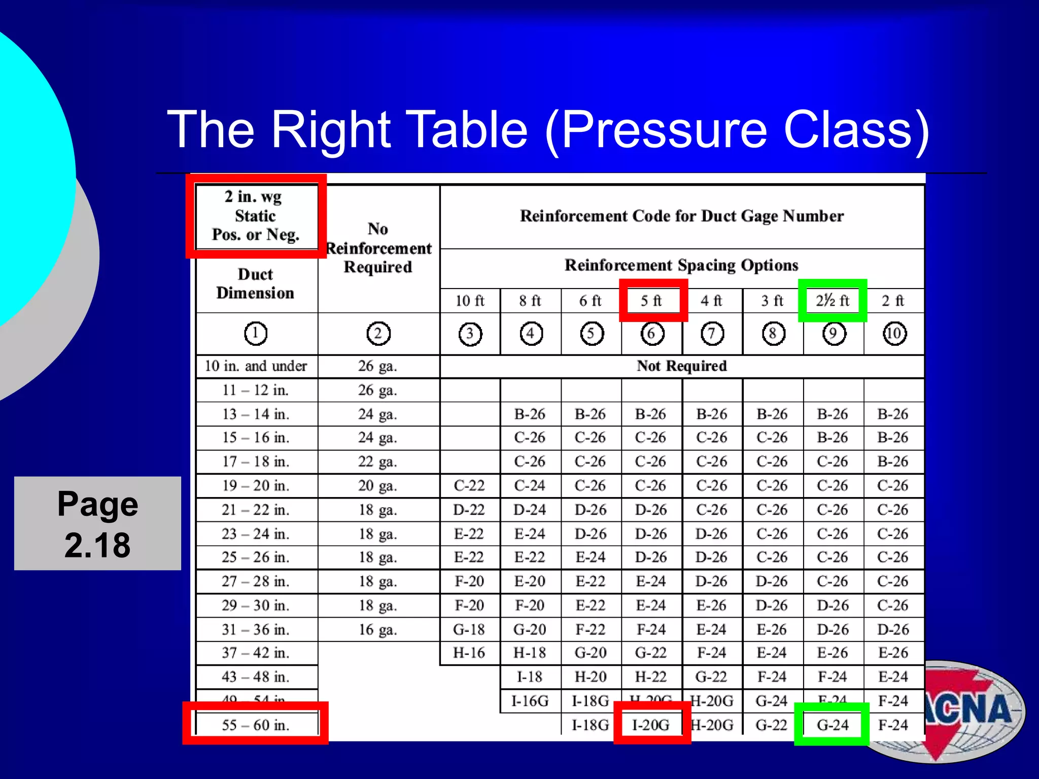 SMACNA HVAC Duct Construction Examples.ppt