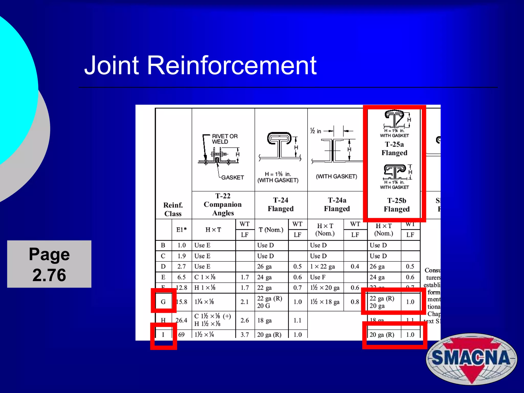 SMACNA HVAC Duct Construction Examples.ppt