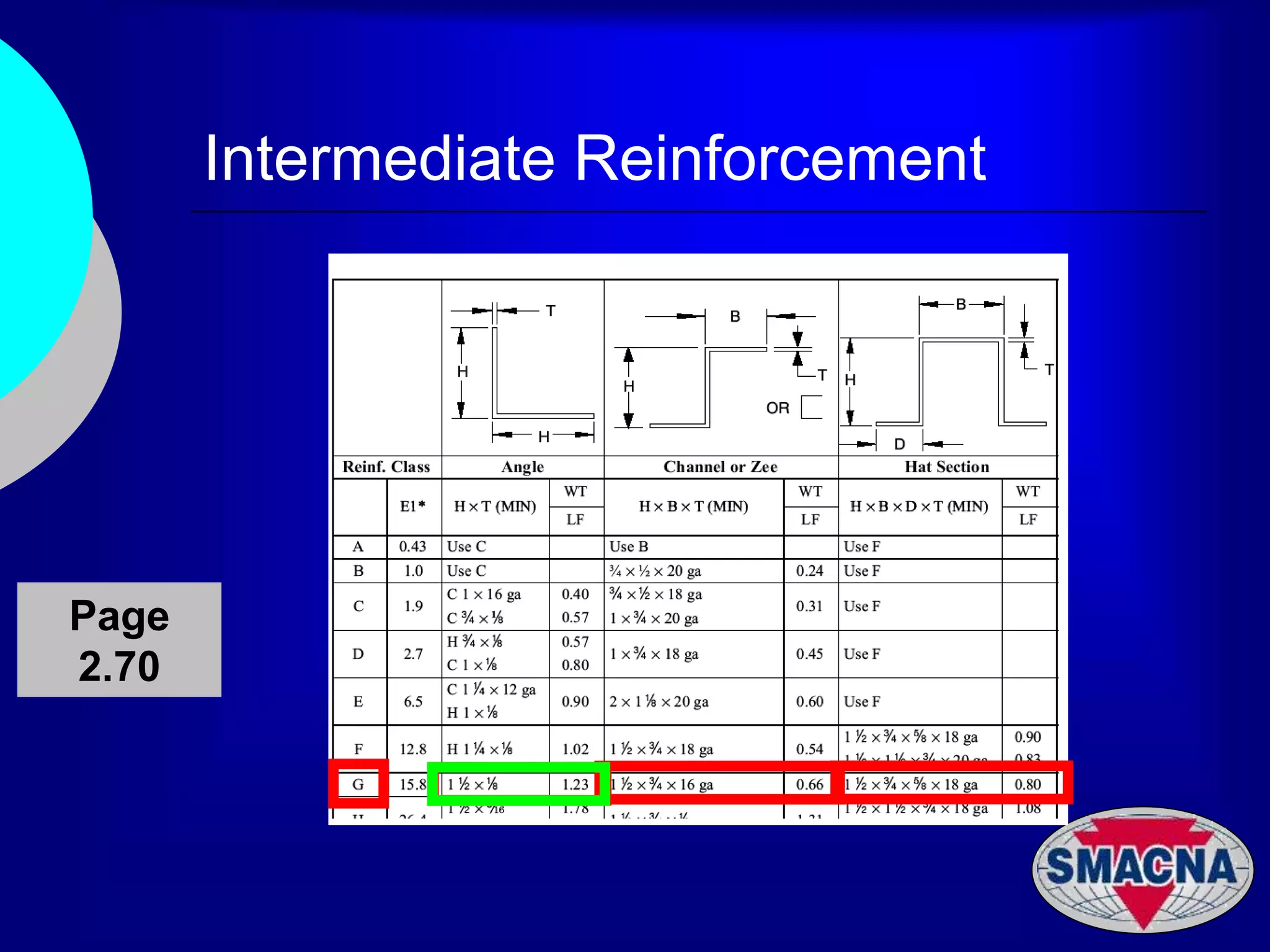 SMACNA HVAC Duct Construction Examples.ppt