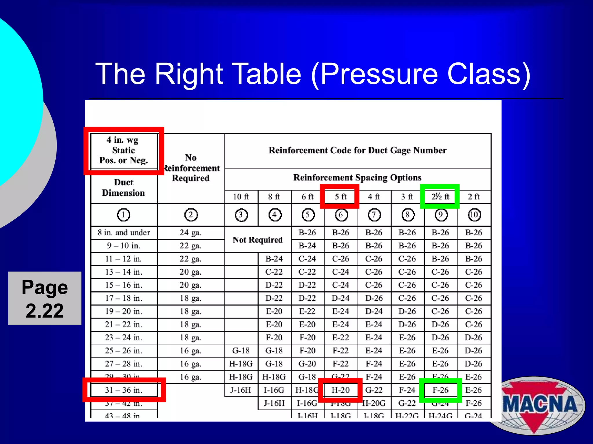 SMACNA HVAC Duct Construction Examples.ppt