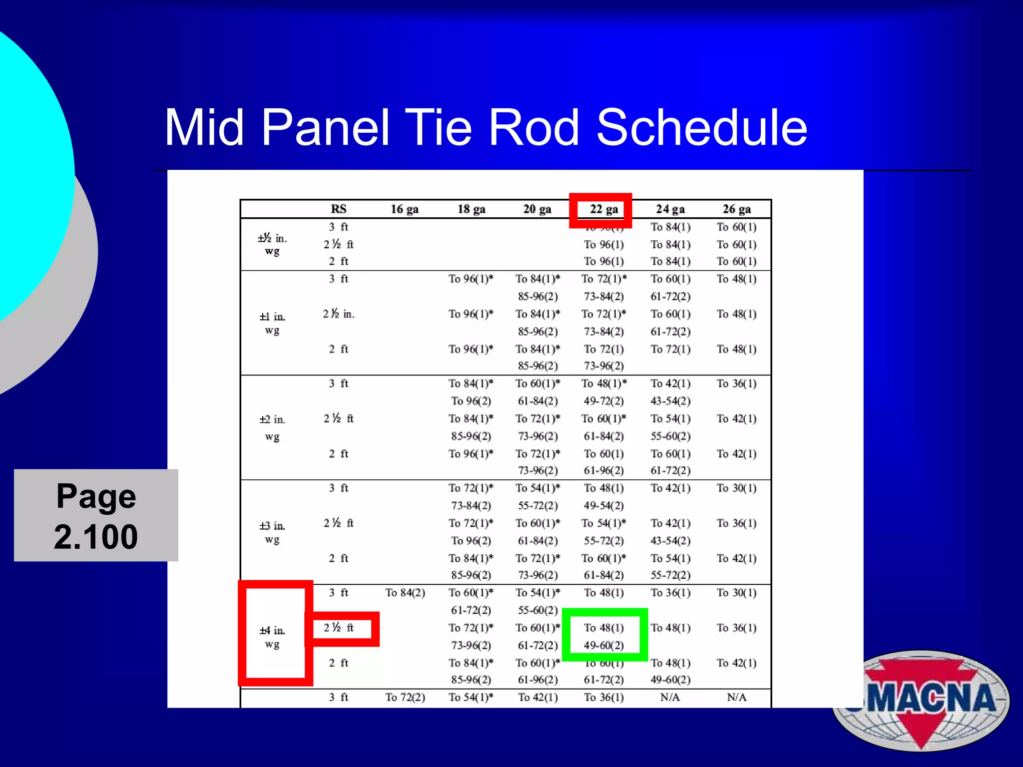 SMACNA HVAC Duct Construction Examples.ppt