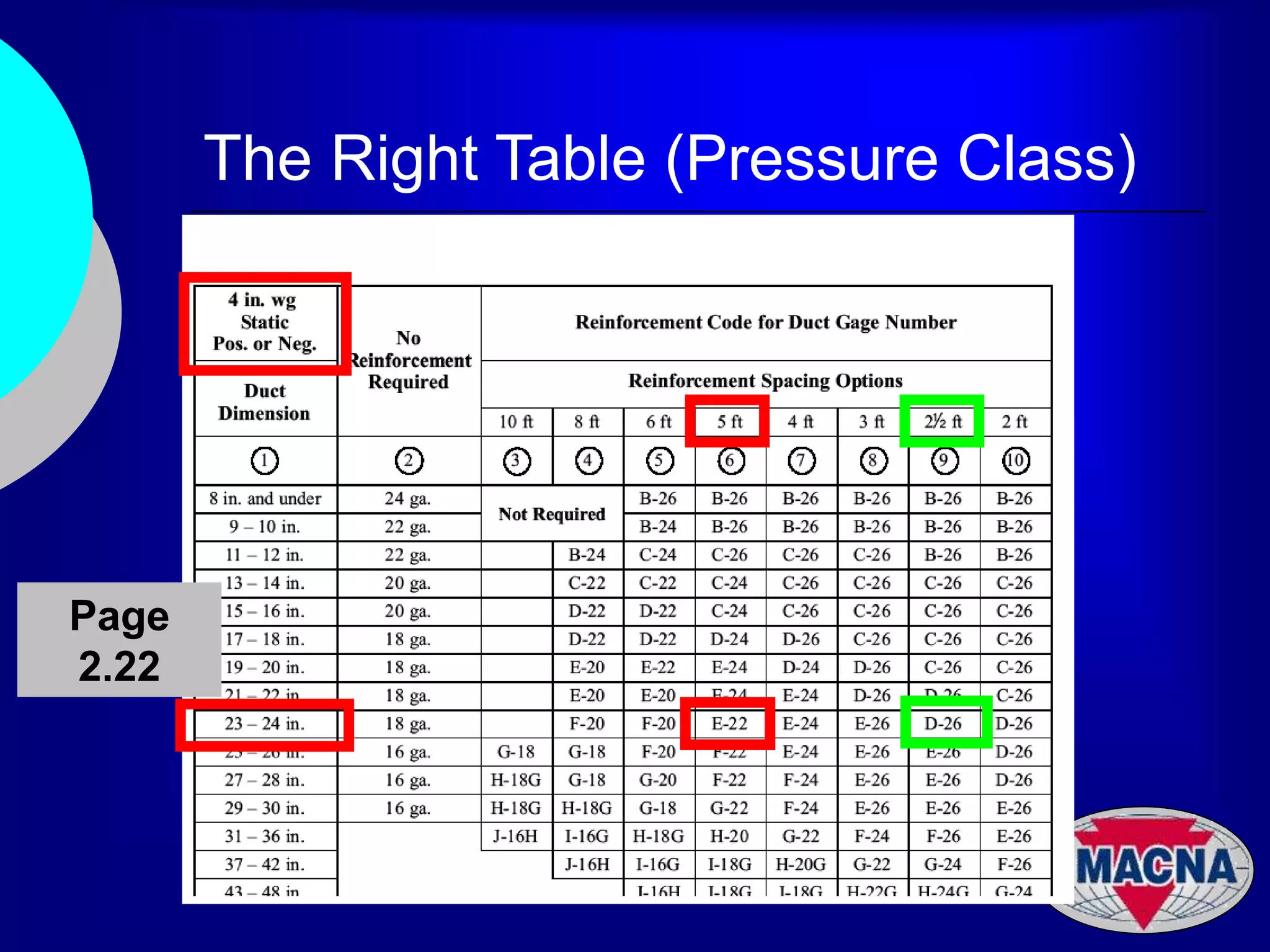 SMACNA HVAC Duct Construction Examples.ppt