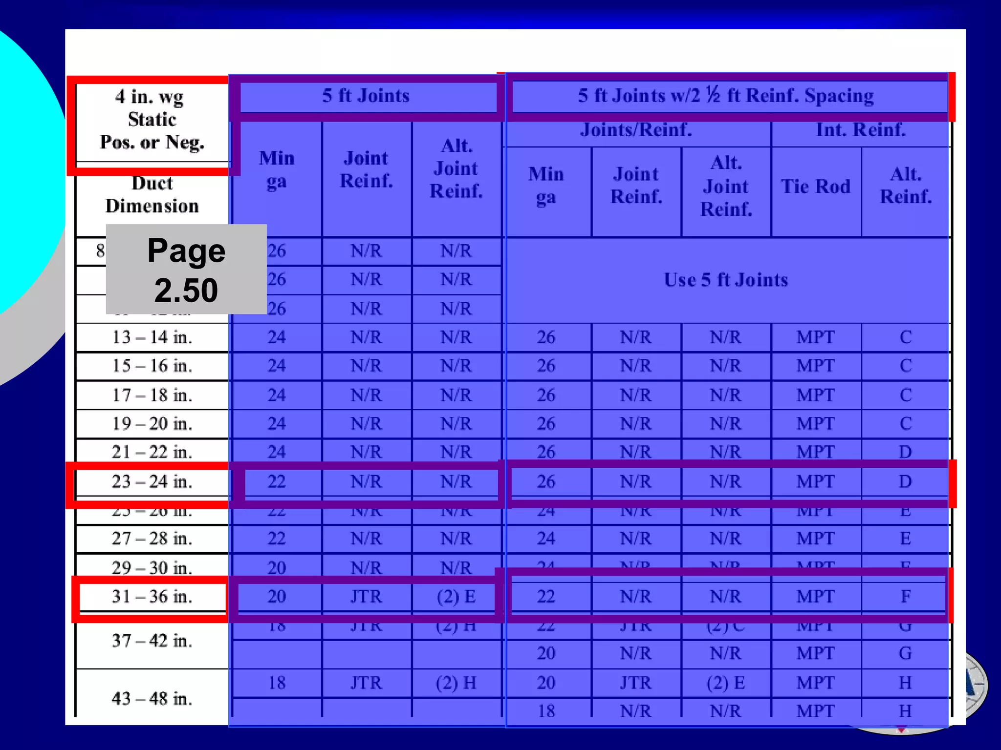 SMACNA HVAC Duct Construction Examples.ppt