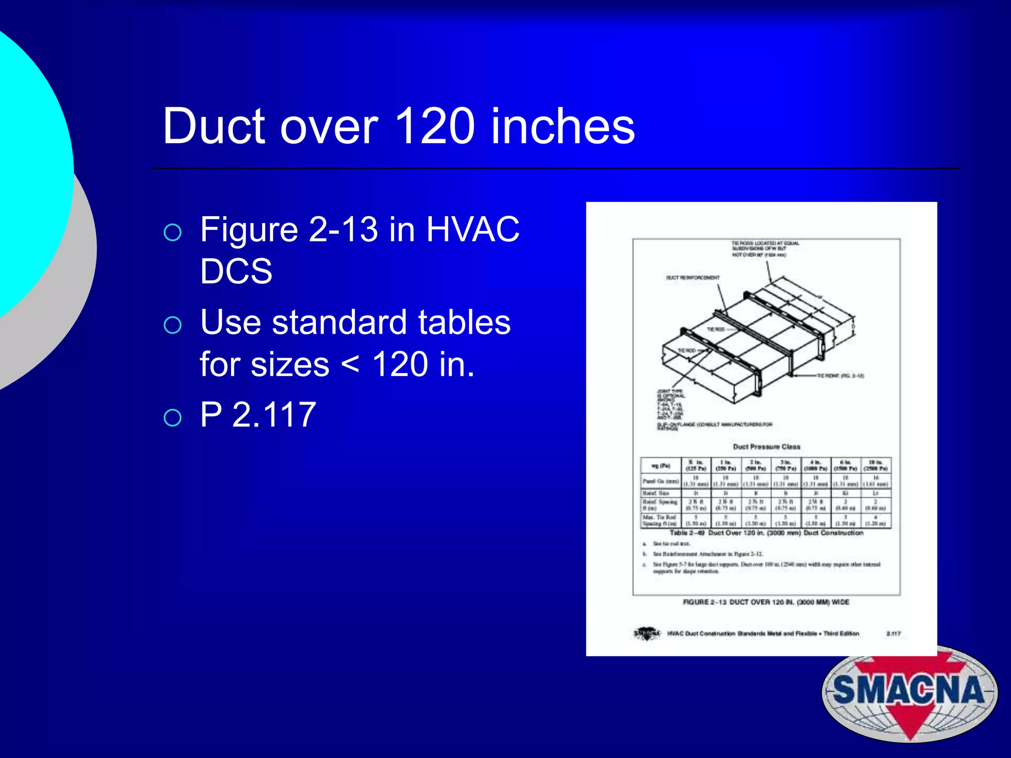 SMACNA HVAC Duct Construction Examples.ppt