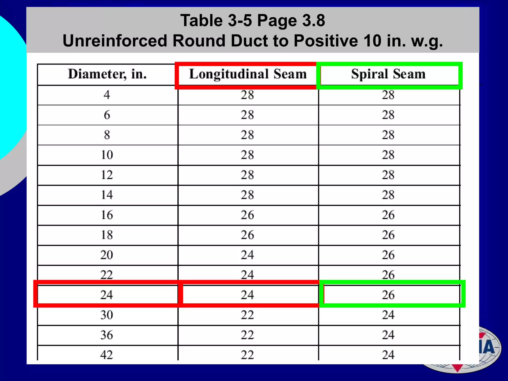 SMACNA HVAC Duct Construction Examples.ppt