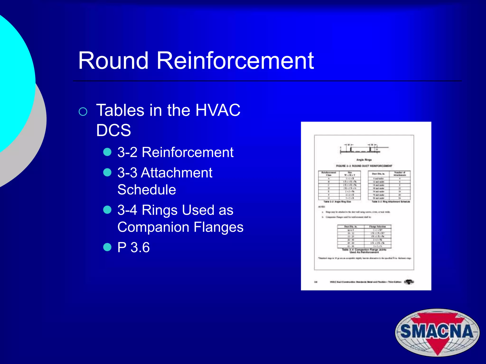 SMACNA HVAC Duct Construction Examples.ppt