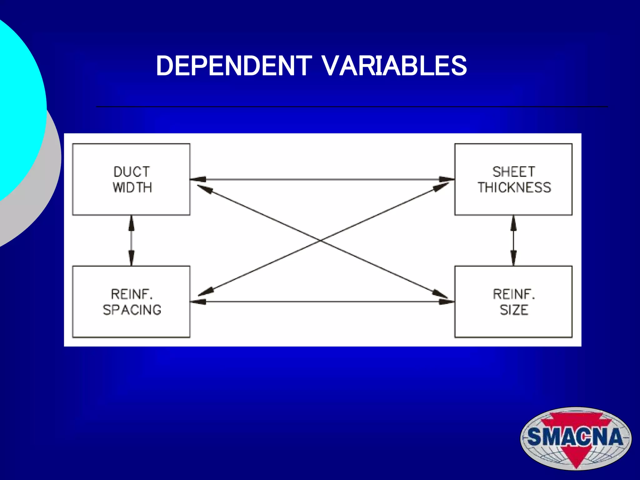 SMACNA HVAC Duct Construction Examples.ppt