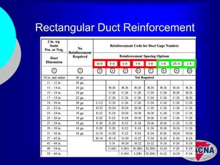 SMACNA HVAC Duct Construction Examples.ppt