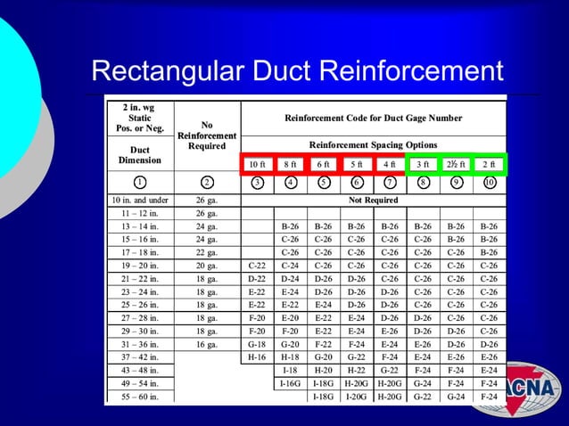 SMACNA HVAC Duct Construction Examples.ppt