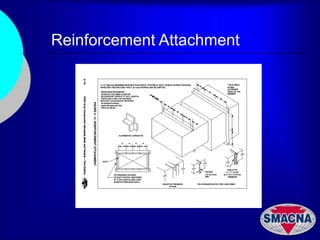 SMACNA HVAC Duct Construction Examples.ppt