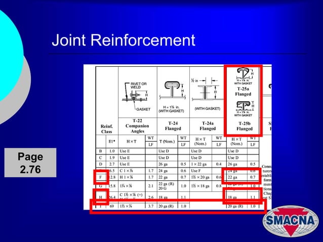 SMACNA HVAC Duct Construction Examples.ppt
