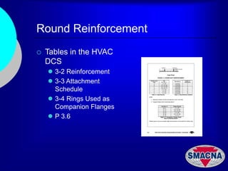 SMACNA HVAC Duct Construction Examples.ppt