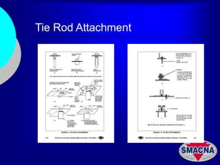 SMACNA HVAC Duct Construction Examples.ppt