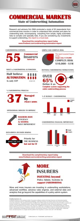Infographic - The State of Insurance Underwriting Automation (SMA ...