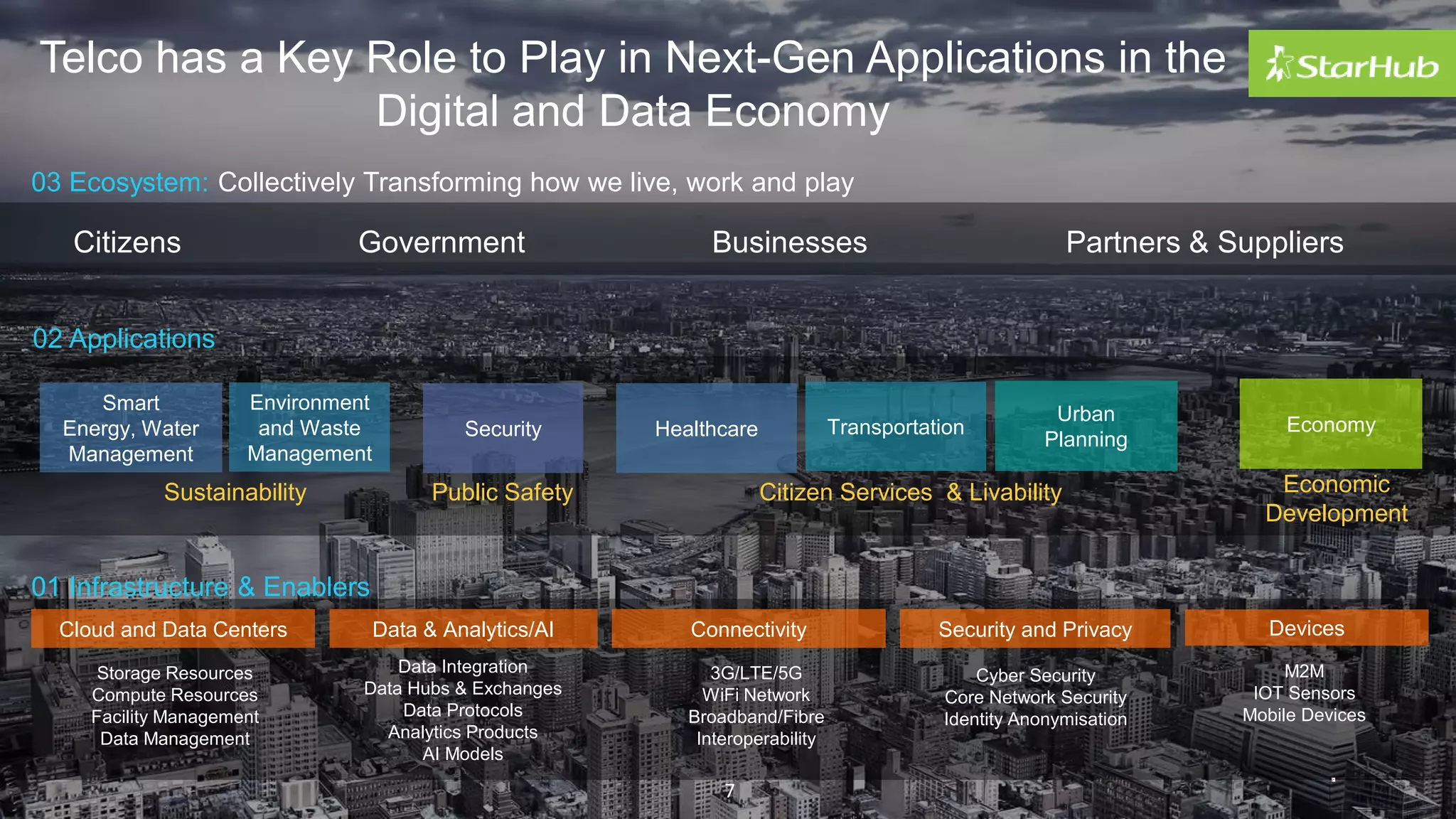StarHub: The Value of Telco Big Data | PPT