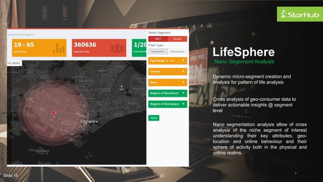 StarHub: The Value of Telco Big Data | PPT