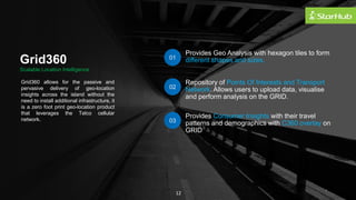 StarHub: The Value of Telco Big Data | PPT