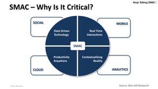 Talking SMAC !!! How Social, Mobile, Analytics & Cloud Reshaping Your ...