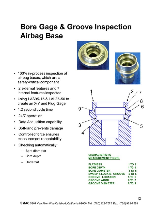 SMAC Quality Control Sample Applications | PDF
