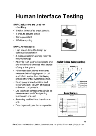 SMAC Quality Control Sample Applications | PDF