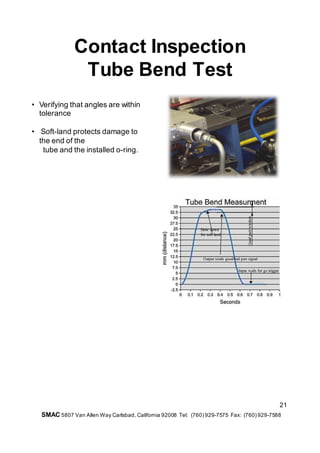 SMAC Quality Control Sample Applications | PDF