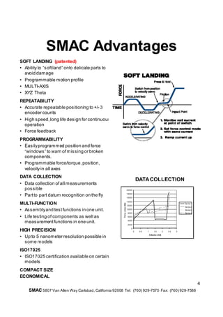 SMAC Quality Control Sample Applications | PDF