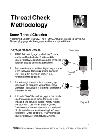 SMAC Quality Control Sample Applications | PDF