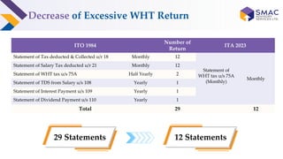 SMAC_Salient-Features-of-the-New-Income-Tax-Act-2023.pdf