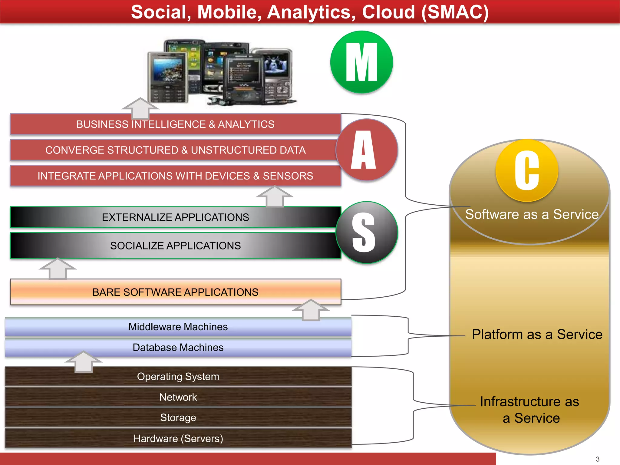 SMAC: The Game Changer | PPTX