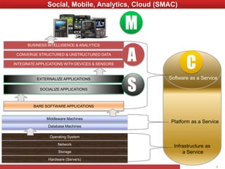 SMAC: The Game Changer | PPTX