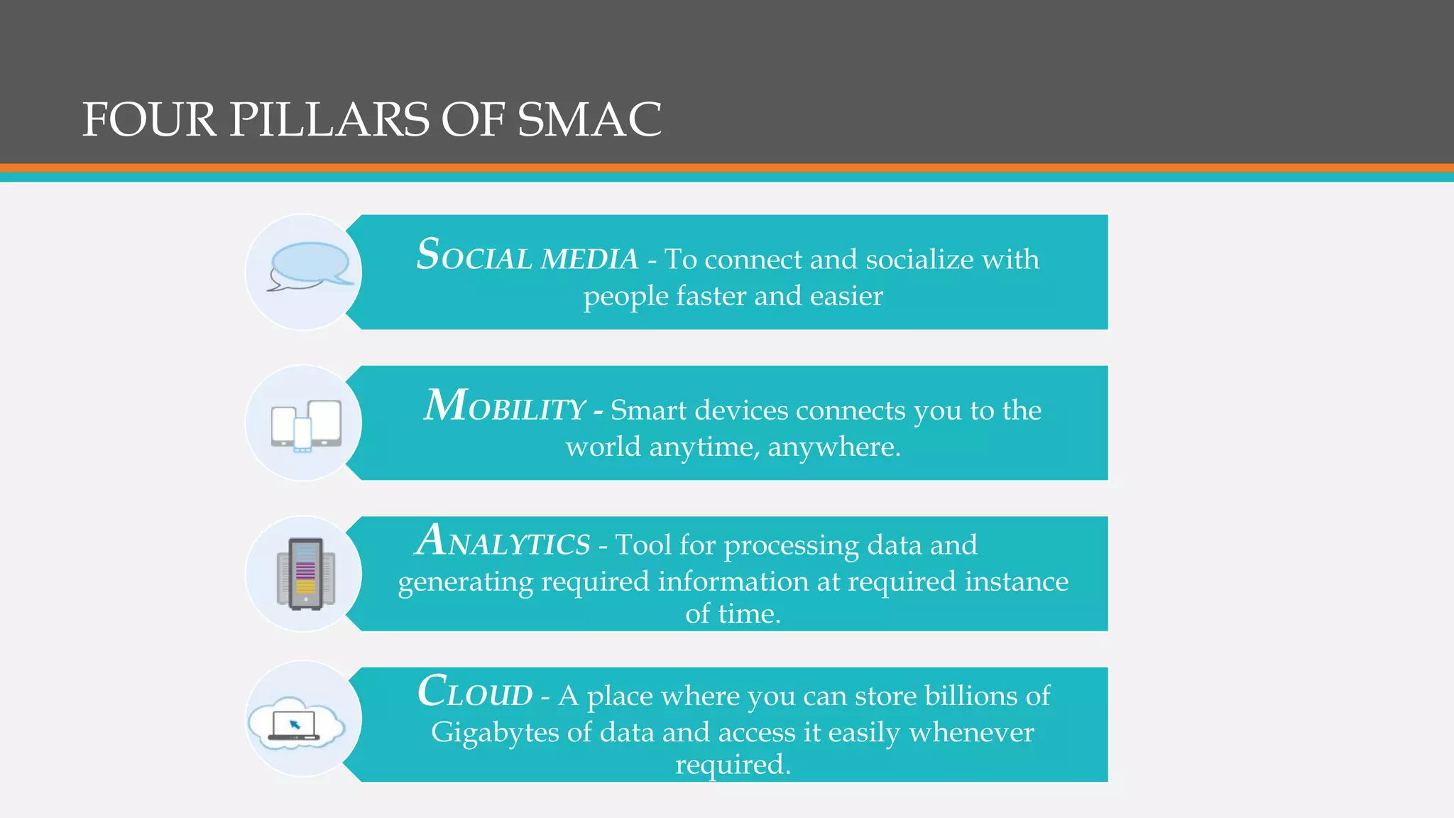 Smac Technology | PPT