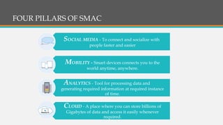 Smac Technology | PPT