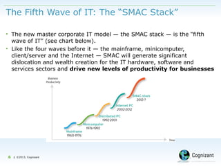 SMAC: The New Enterprise IT Model | PPT
