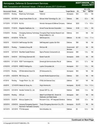 Scott-Macon Aerospace, Defense and Government Services Monthly Update ...