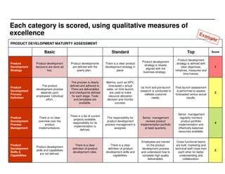 Sales & Marketing Maturity Assessment Tool | PPT